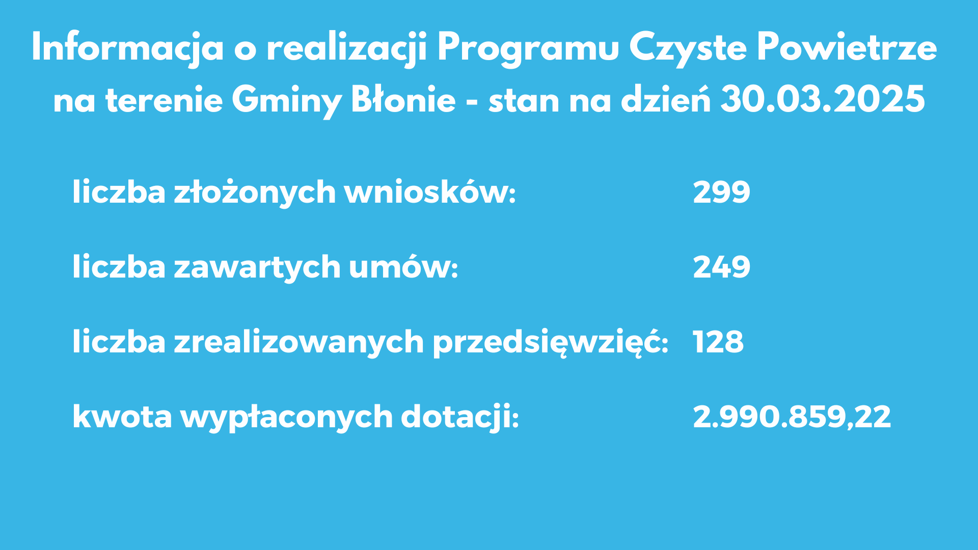 Informacja o realizacji programu Czyste Powietrze w gminie Błonie - Gmina Błonie